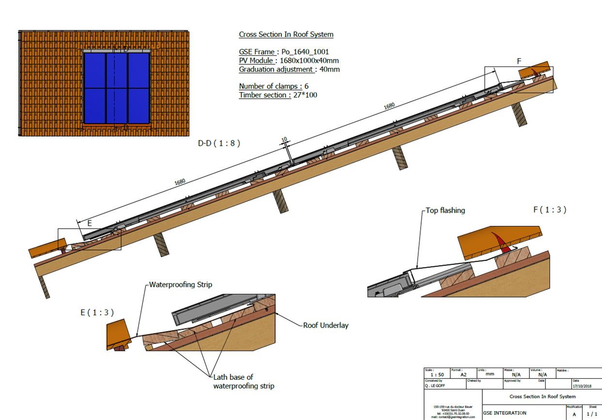 FAQ - GSE Intégration