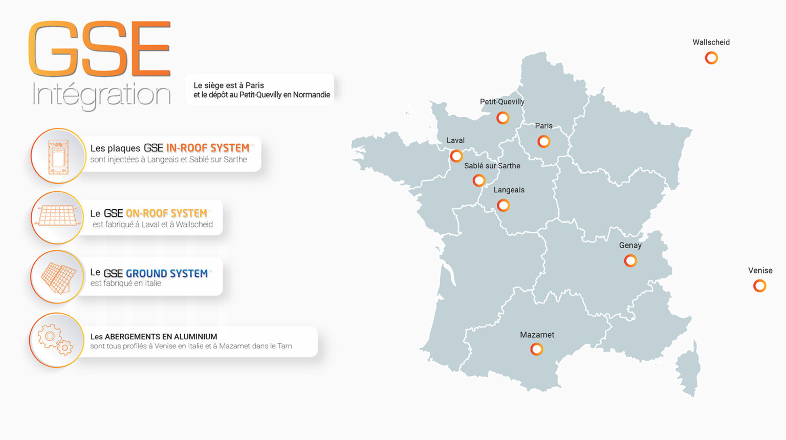 GSE Intégration: in roof-mounted and integrated photovoltaic panel systems